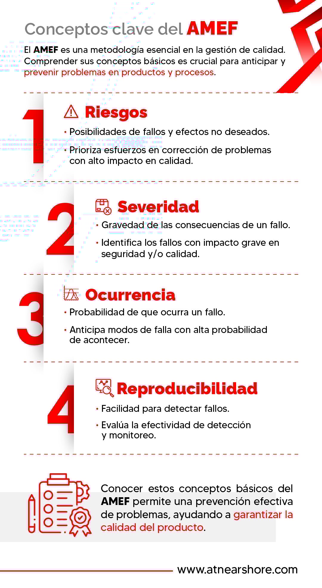 Fundamentos del AMEF: Origen, impacto y conceptos clave